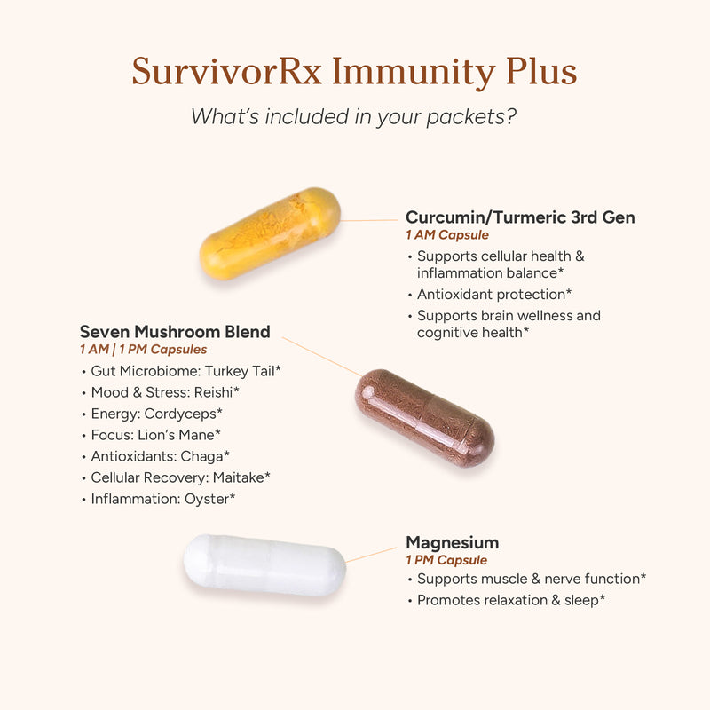 SurvivorRx Immunity Plus | Supplements For Immunity